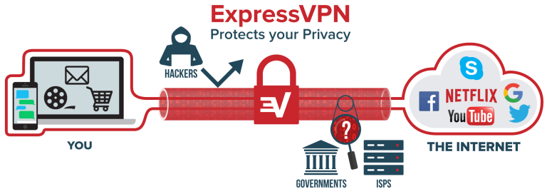 Best VPN Service Providers (Buyers Guide and Review) for 2024