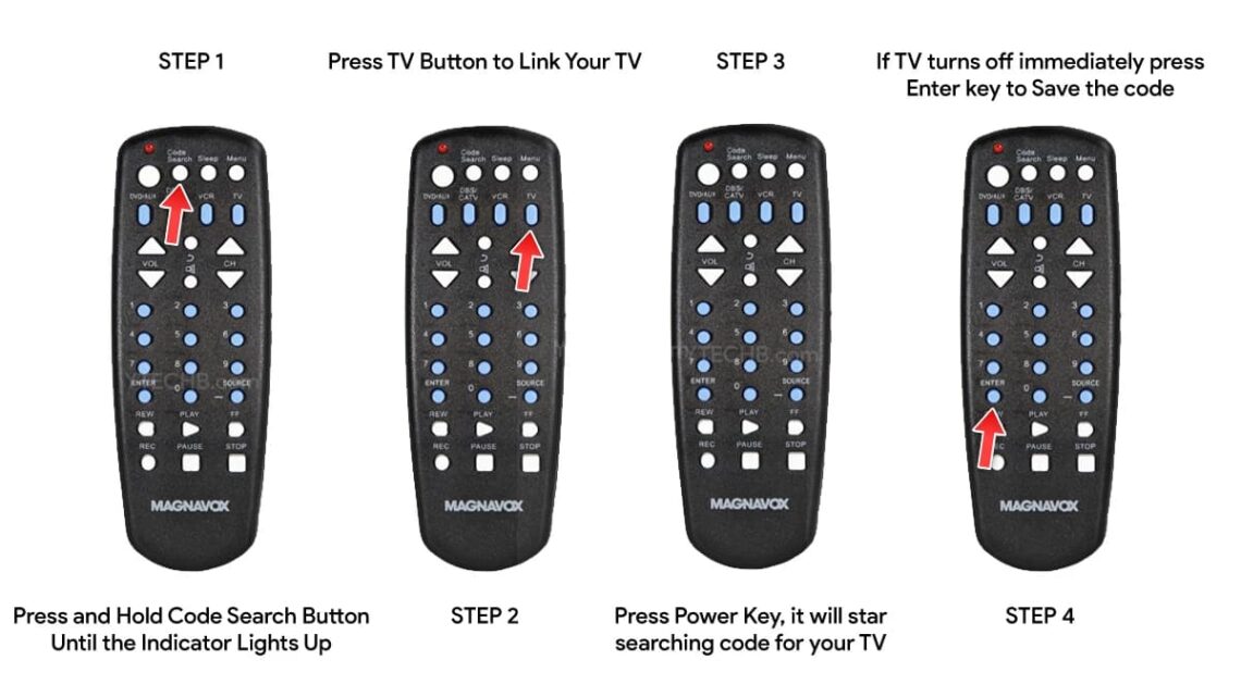 Magnavox Universal Remote Codes [Full List with Program Guide]